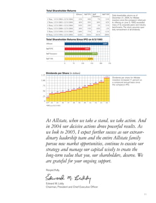 allstate 2004 Summary Annual Report | PDF