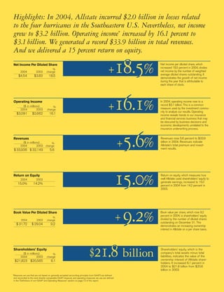 allstate 2004 Summary Annual Report | PDF