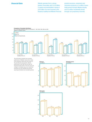 allstate 2002 Summary Annual Report | PDF