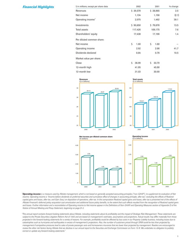 allstate 2002 Summary Annual Report | PDF