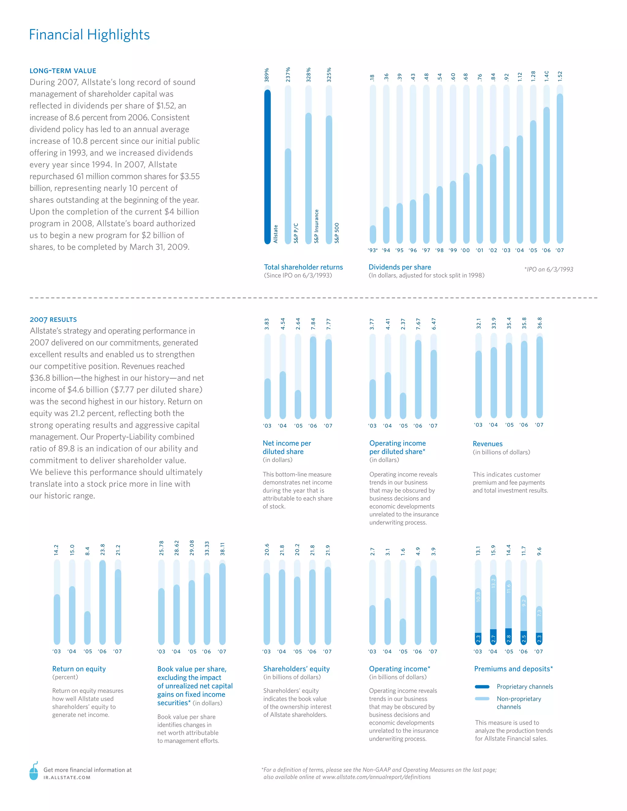 allstate2007 Summary Annual Report | PDF | Business Accounting ...