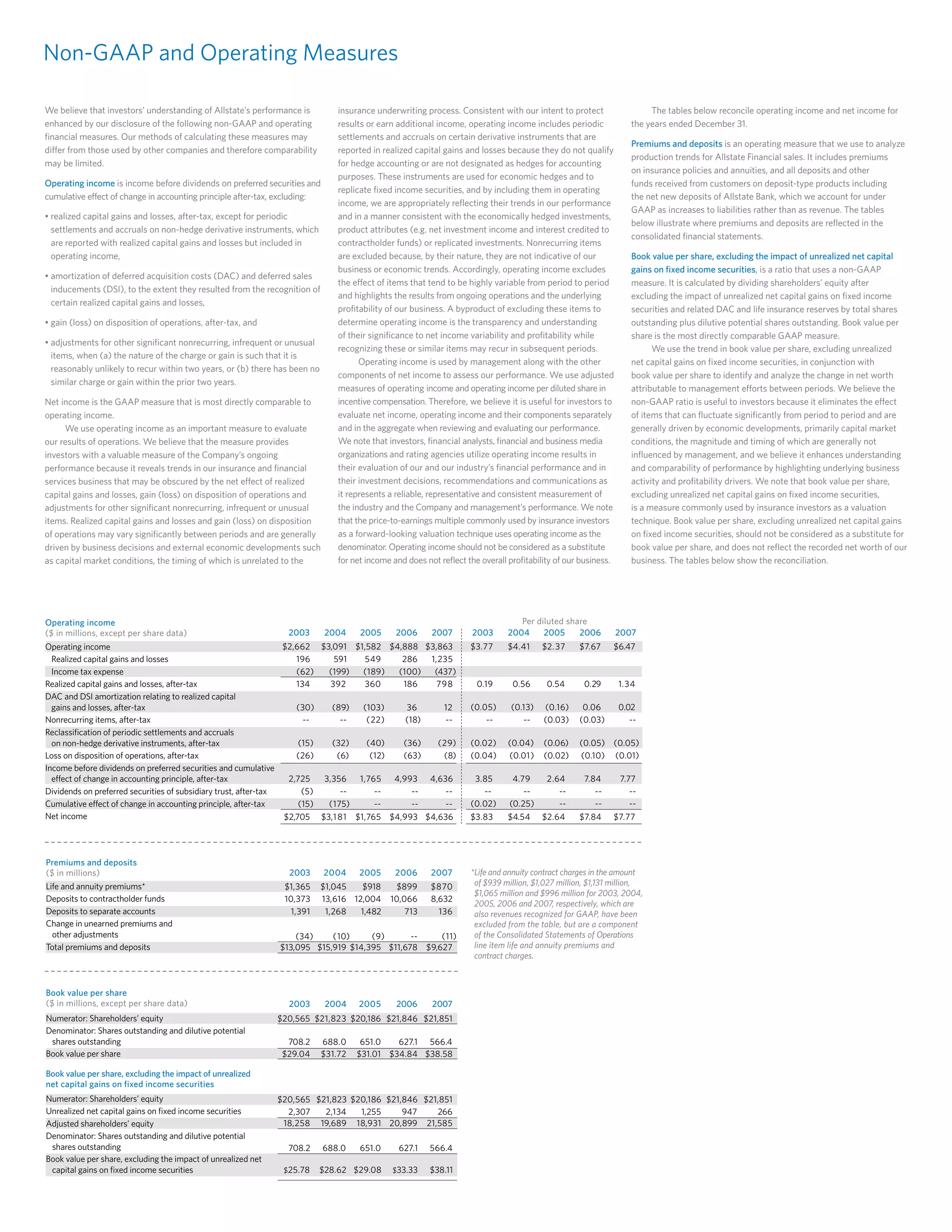 allstate2007 Summary Annual Report | PDF