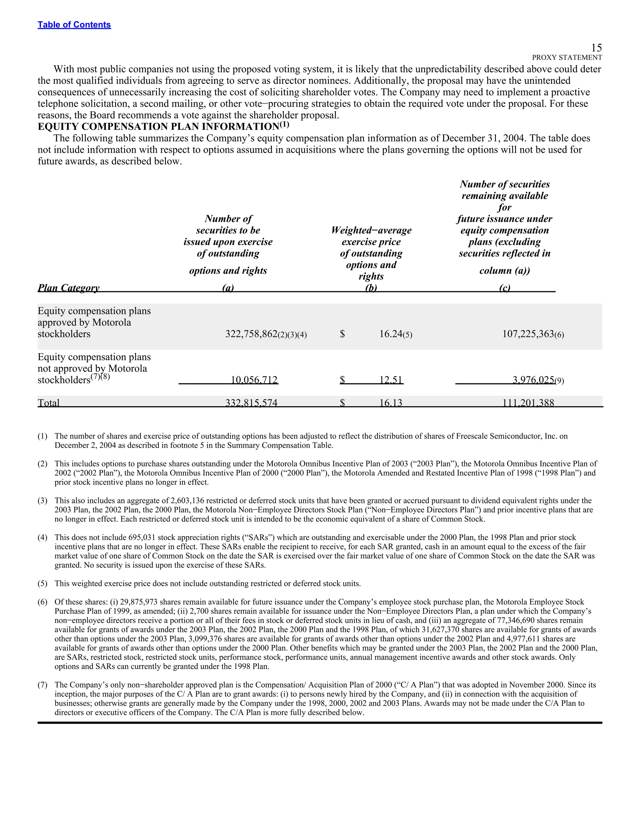 motorola 2005 Proxy Statement | PDF