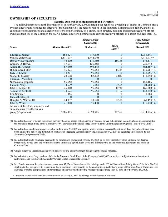 motorola 2005 Proxy Statement | PDF