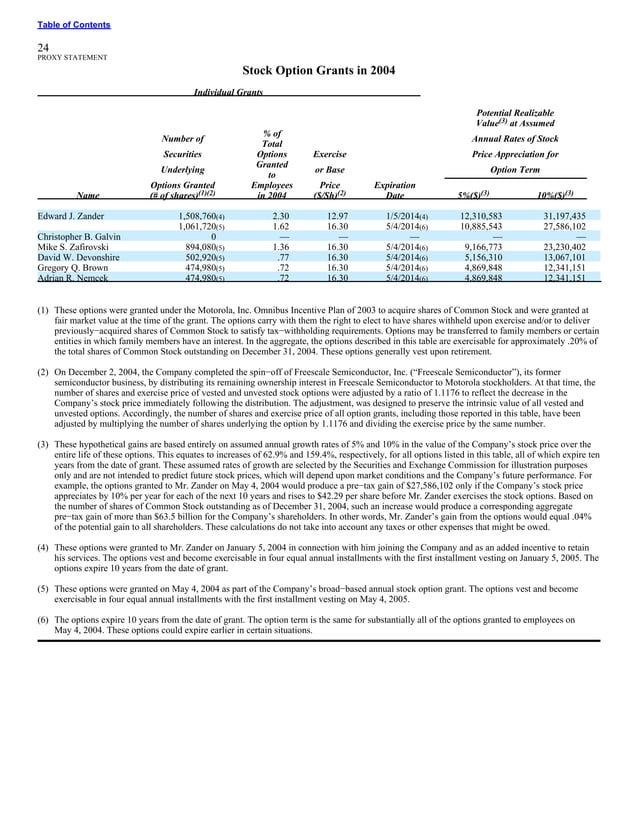 motorola 2005 Proxy Statement | PDF