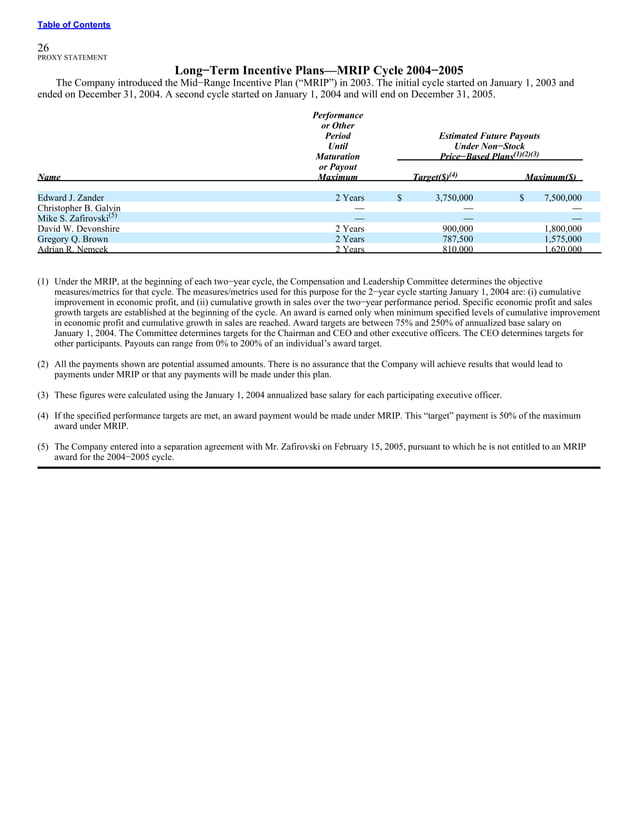 motorola 2005 Proxy Statement | PDF