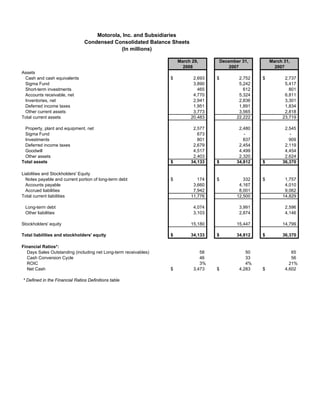 Q1 2008 Earnings Press Release and Financial Tables | PDF