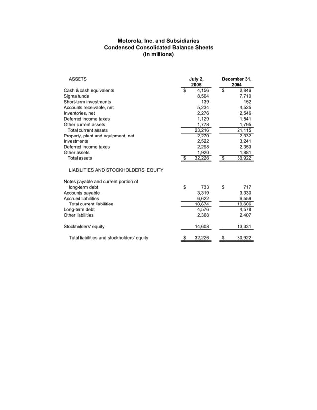 Q2 2005 Earnings Release Financial Tables | PDF