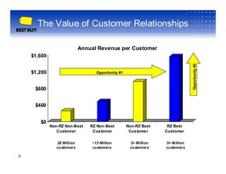 Customer Growth Breakout | PDF