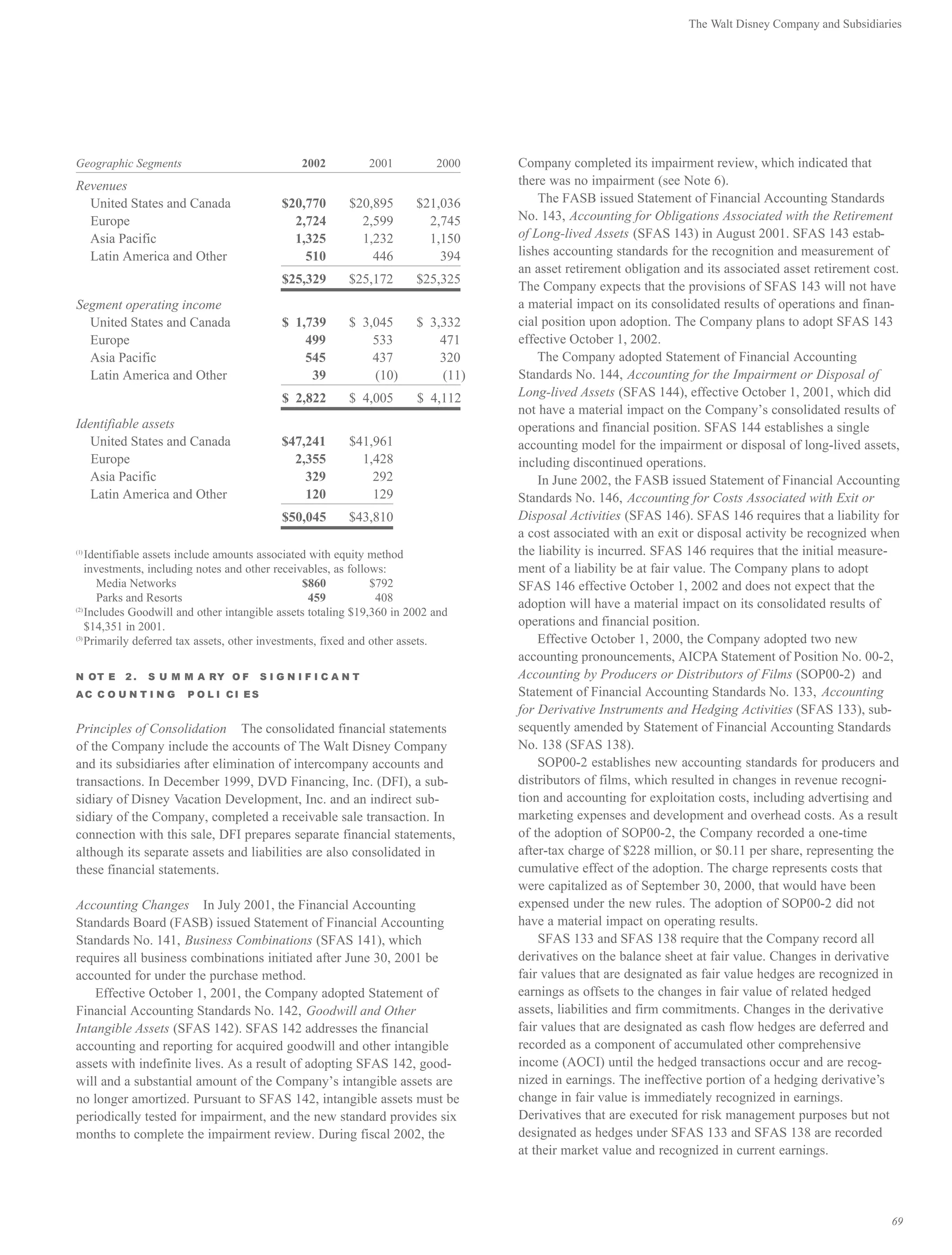 walt disney Annual Report 2002 | PDF