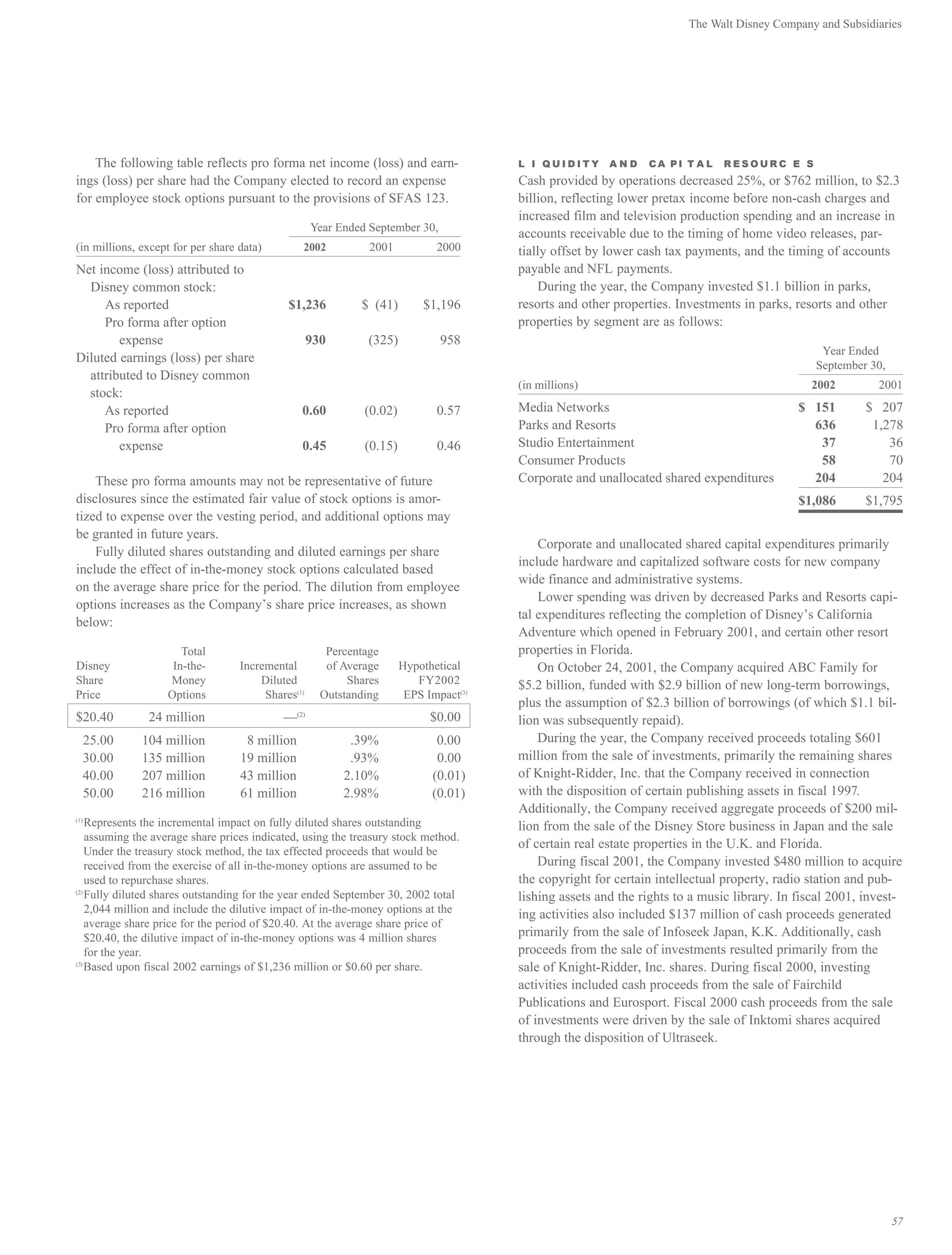 walt disney Annual Report 2002 | PDF