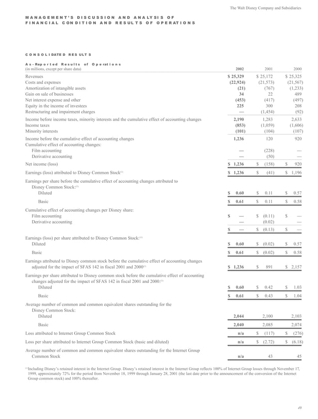 walt disney Annual Report 2002 | PDF