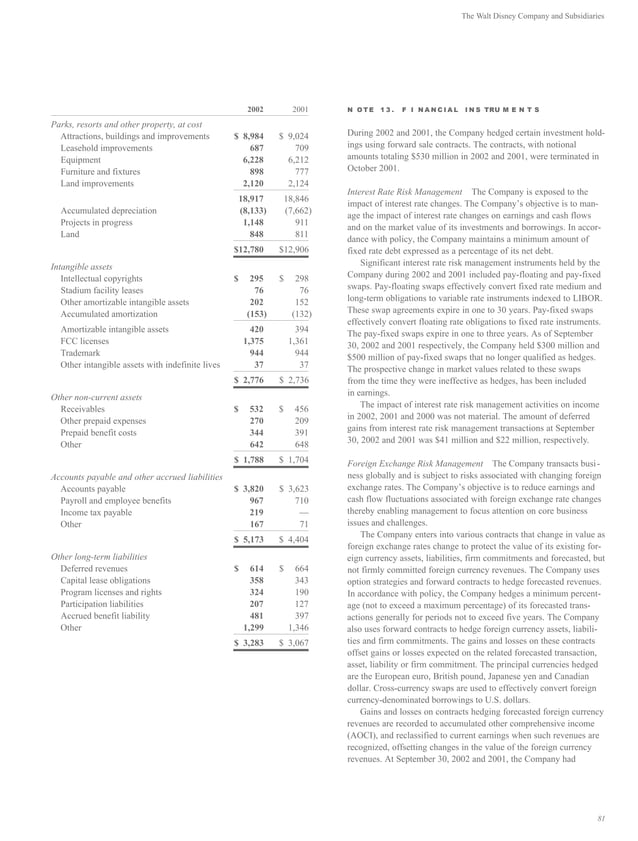 walt disney Annual Report 2002 | PDF