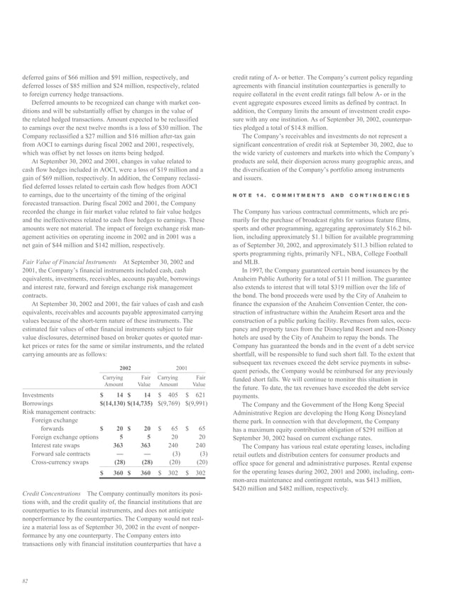 walt disney Annual Report 2002 | PDF
