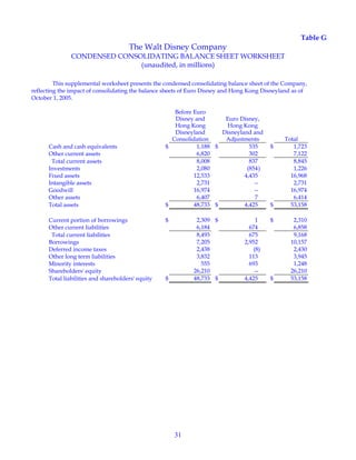 walt disney Quarter2005 4th | PDF