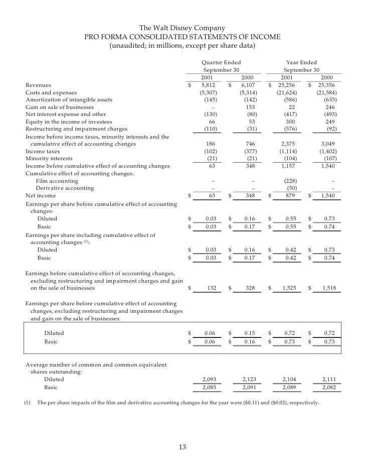 walt disney Quarter2001 4th