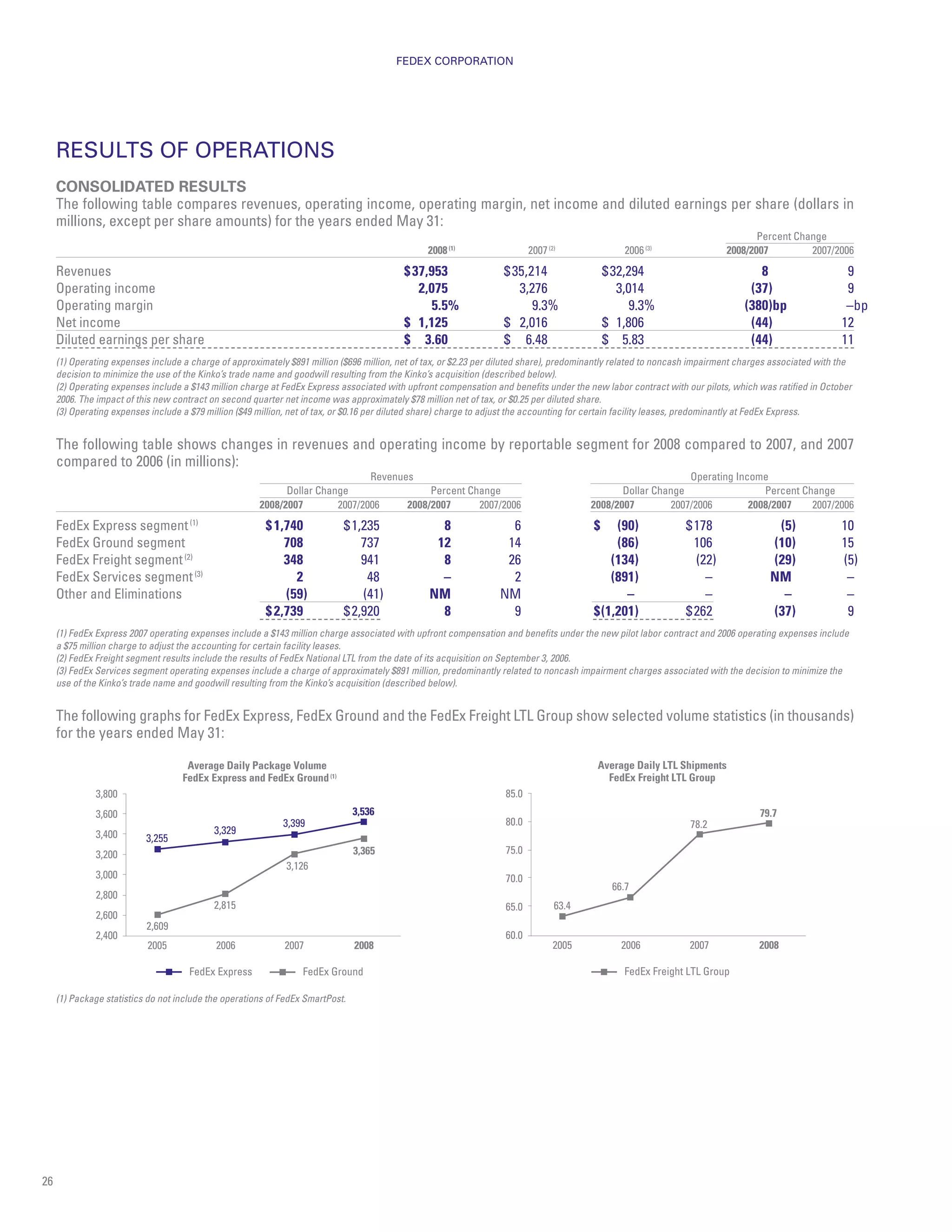 fedex Annual Reports 2008 | PDF | Logistics and Transportation Industry ...