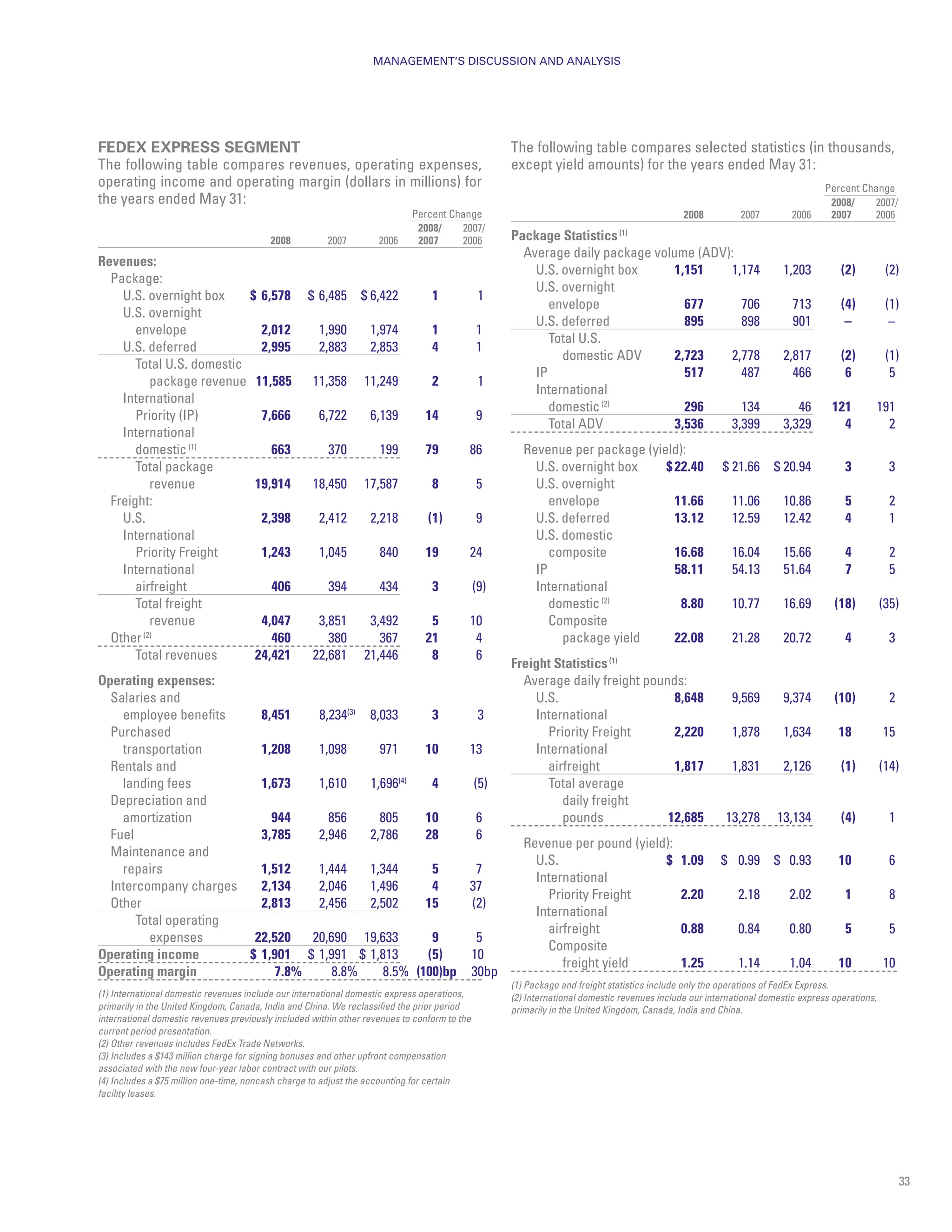 fedex Annual Reports 2008 | PDF | Logistics and Transportation Industry ...