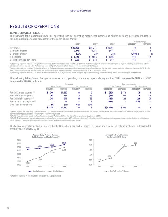 fedex Annual Reports 2008 | PDF | Logistics and Transportation Industry ...