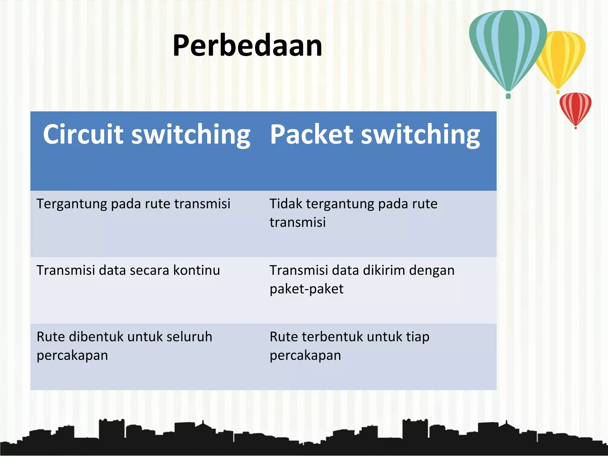 Pengetahuan Dasar Switching ( Circuit Switching dan Packet Switching ) | PPT