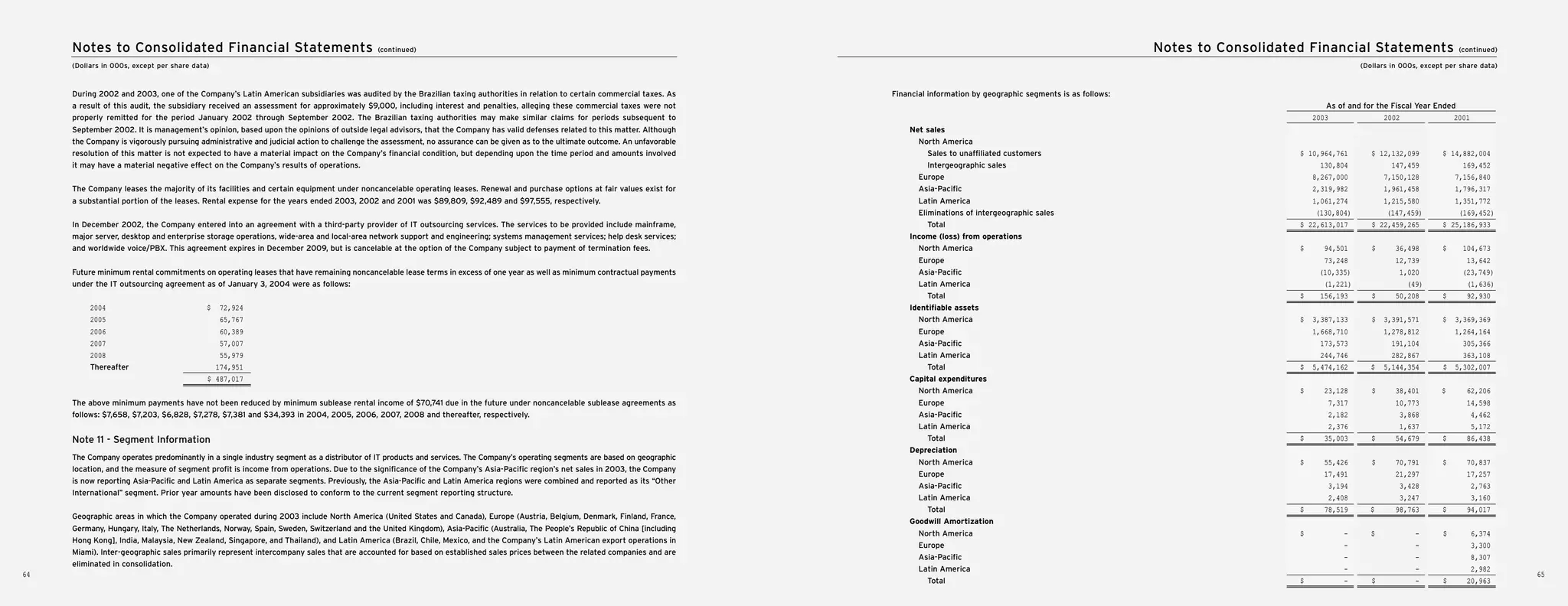 ingram micro Annual Report 2003 | PDF