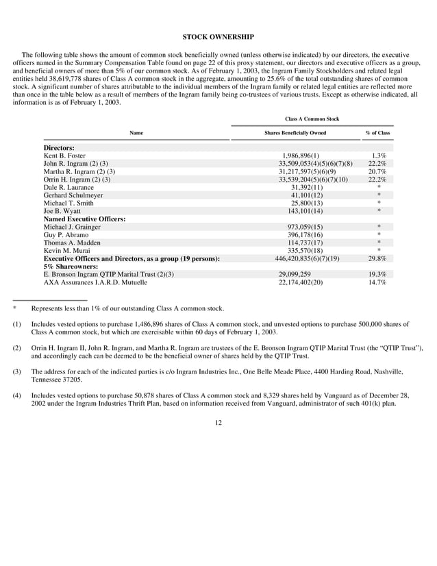 ingram micro Proxy Statement 2003 | PDF