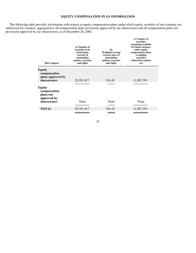 ingram micro Proxy Statement 2003 | PDF