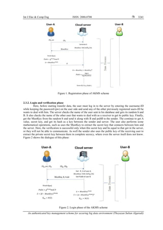 An authenticated key management scheme for securing big data environment | PDF