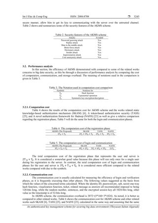 An authenticated key management scheme for securing big data environment | PDF
