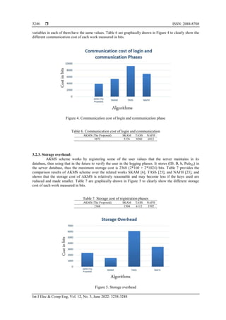 An authenticated key management scheme for securing big data environment | PDF