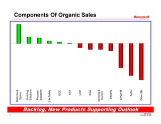Honeywell Guidance Announcement Presentation | PPT