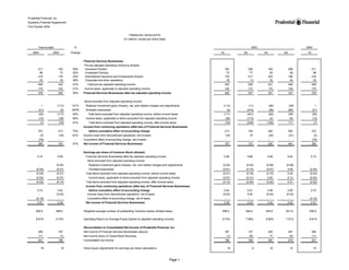 prudential financial 1Q04 QFS | PDF | Business Accounting & Finance ...