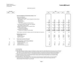 prudential financial 1Q04 QFS | PDF