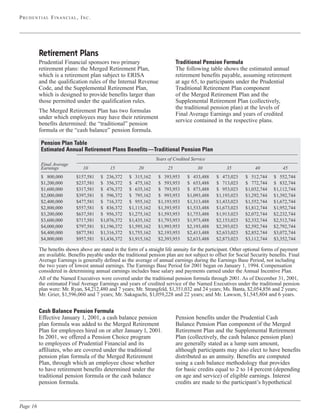 prudential financial Proxy Statements 2002 | PDF