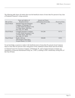 prudential financial Proxy Statements 2002 | PDF