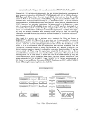 A SECURITY ANALYSIS OF IOT ENCRYPTION: SIDECHANNEL CUBE ATTACK ON SIMECK32/64 | PDF