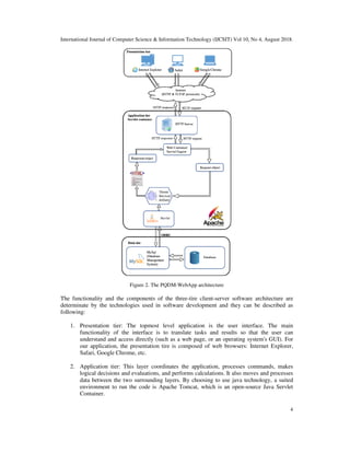 APPLICATION DEVELOPMENT TO CONVERT HETEROGENEOUS INFORMATION INTO PQDIF ...