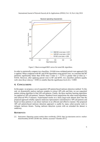MINING PATTERNS OF SEQUENTIAL MALICIOUS APIS TO DETECT MALWARE | PDF