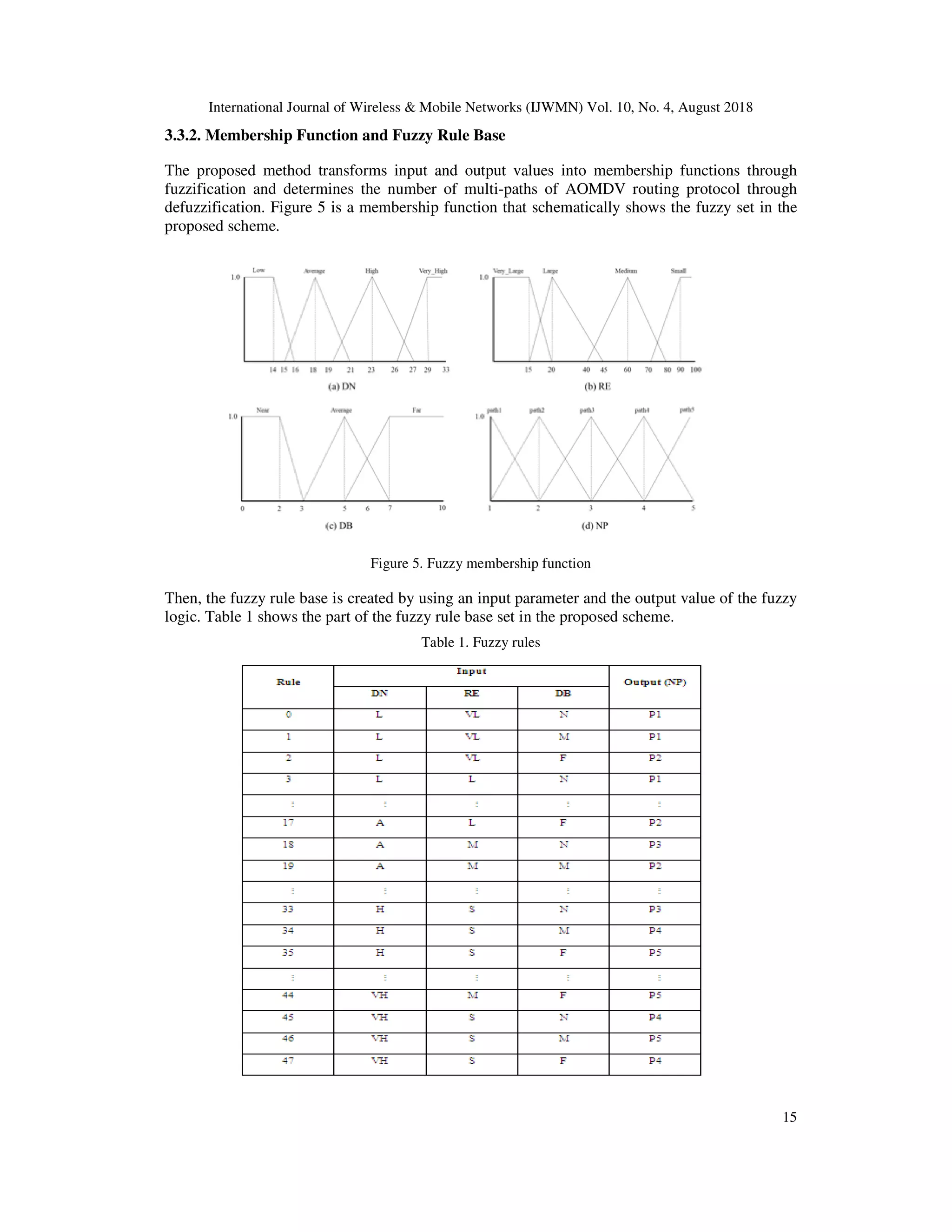 A Multi Path Routing Determination Method For Improving The Energy Efficiency In Selective 