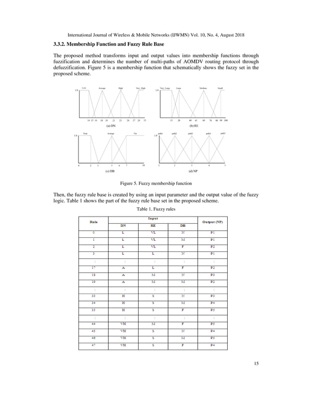 A MULTI-PATH ROUTING DETERMINATION METHOD FOR IMPROVING THE ENERGY EFFICIENCY IN SELECTIVE ...