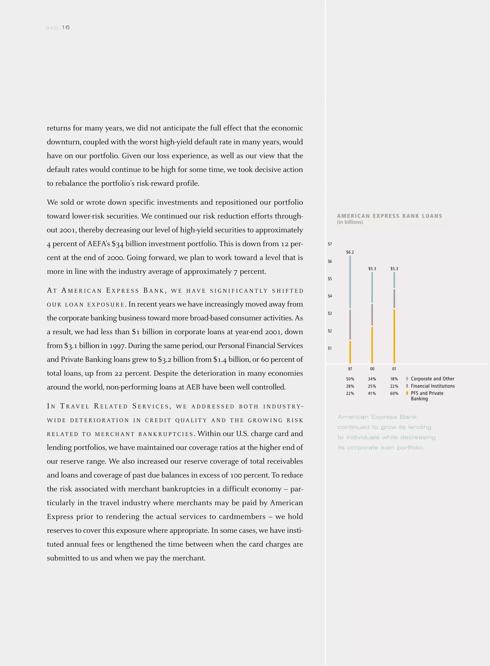 american express Annual Reports 2001 | PDF