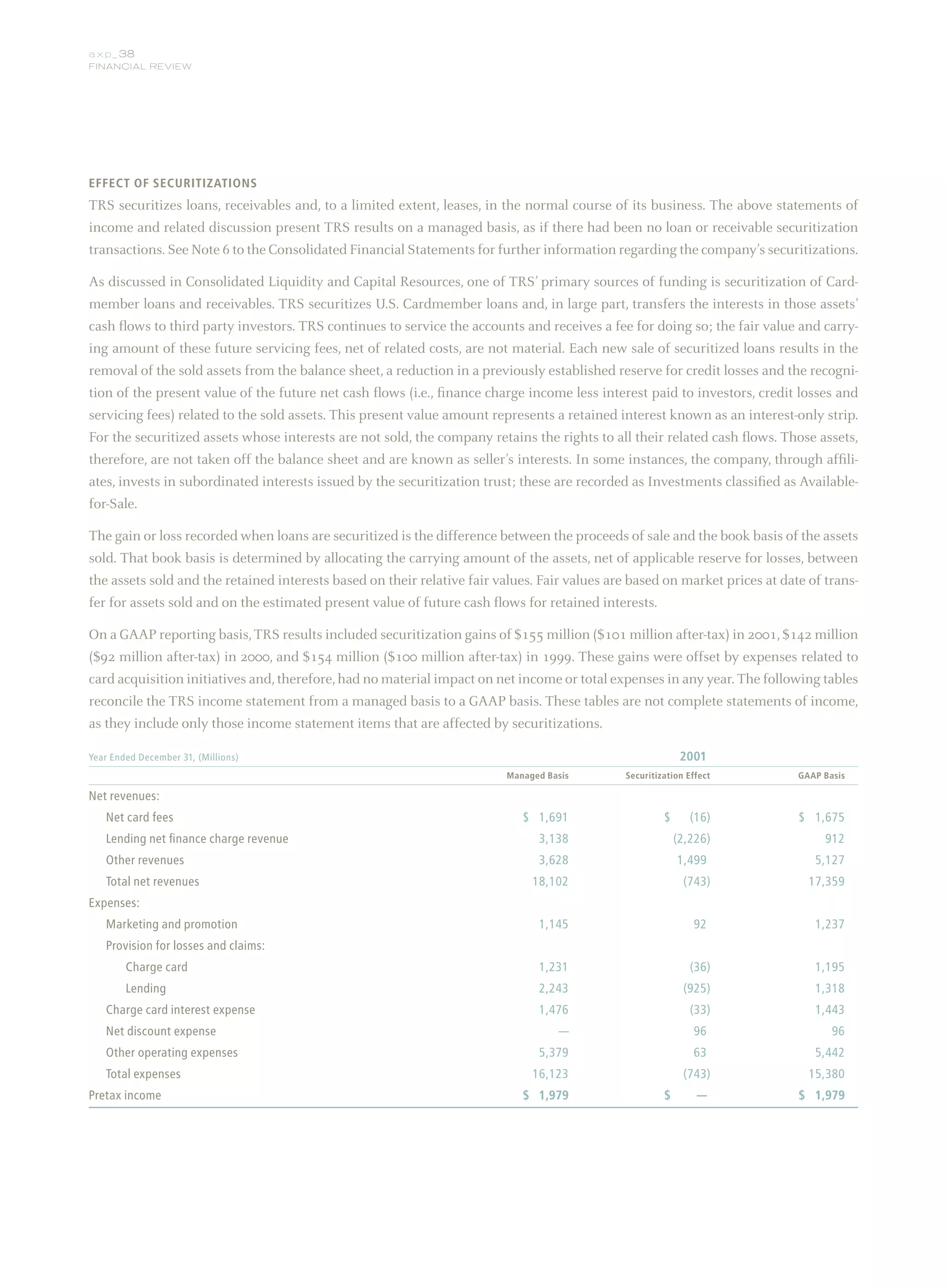 american express Annual Reports 2001 | PDF