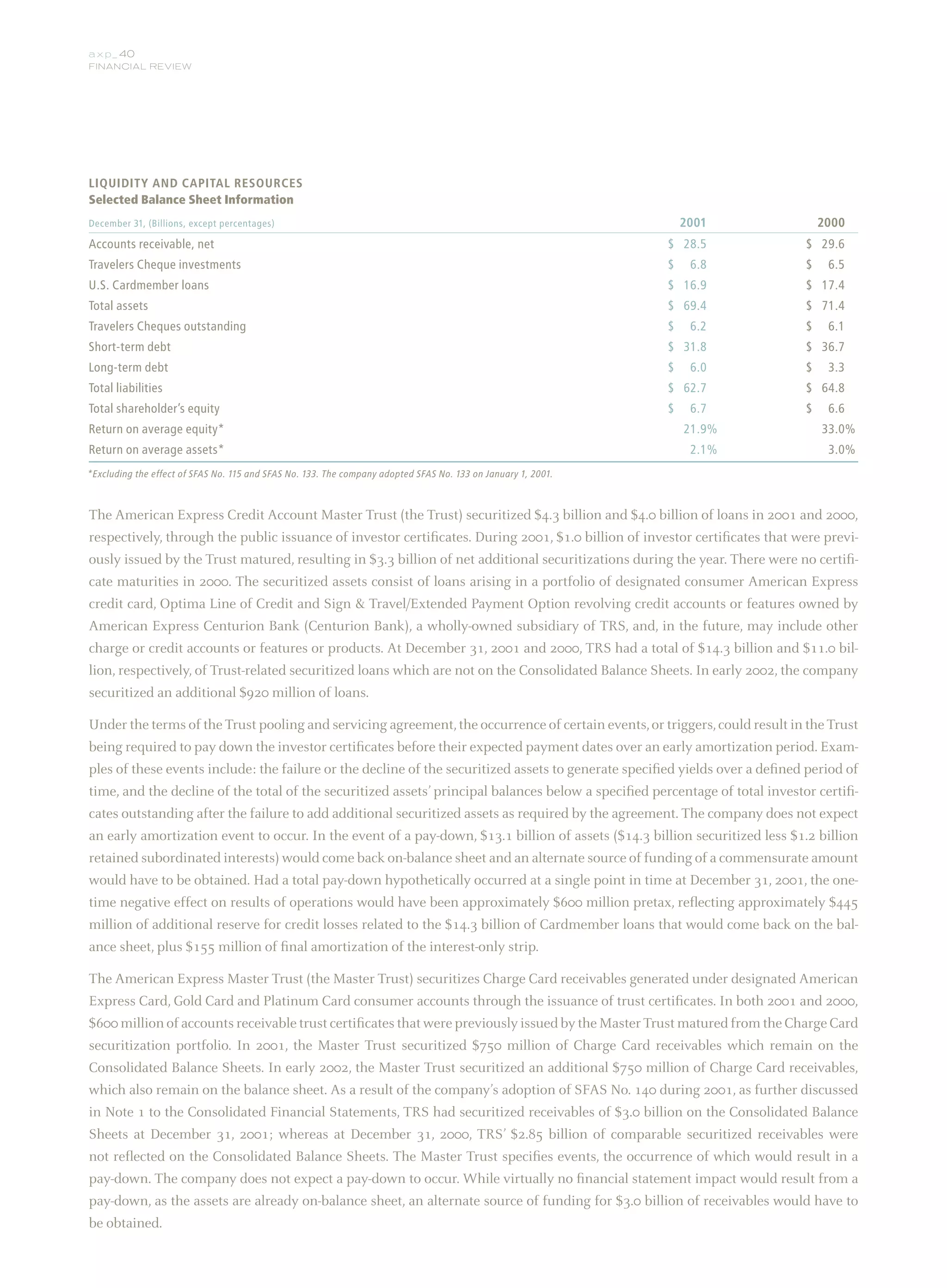 american express Annual Reports 2001 | PDF