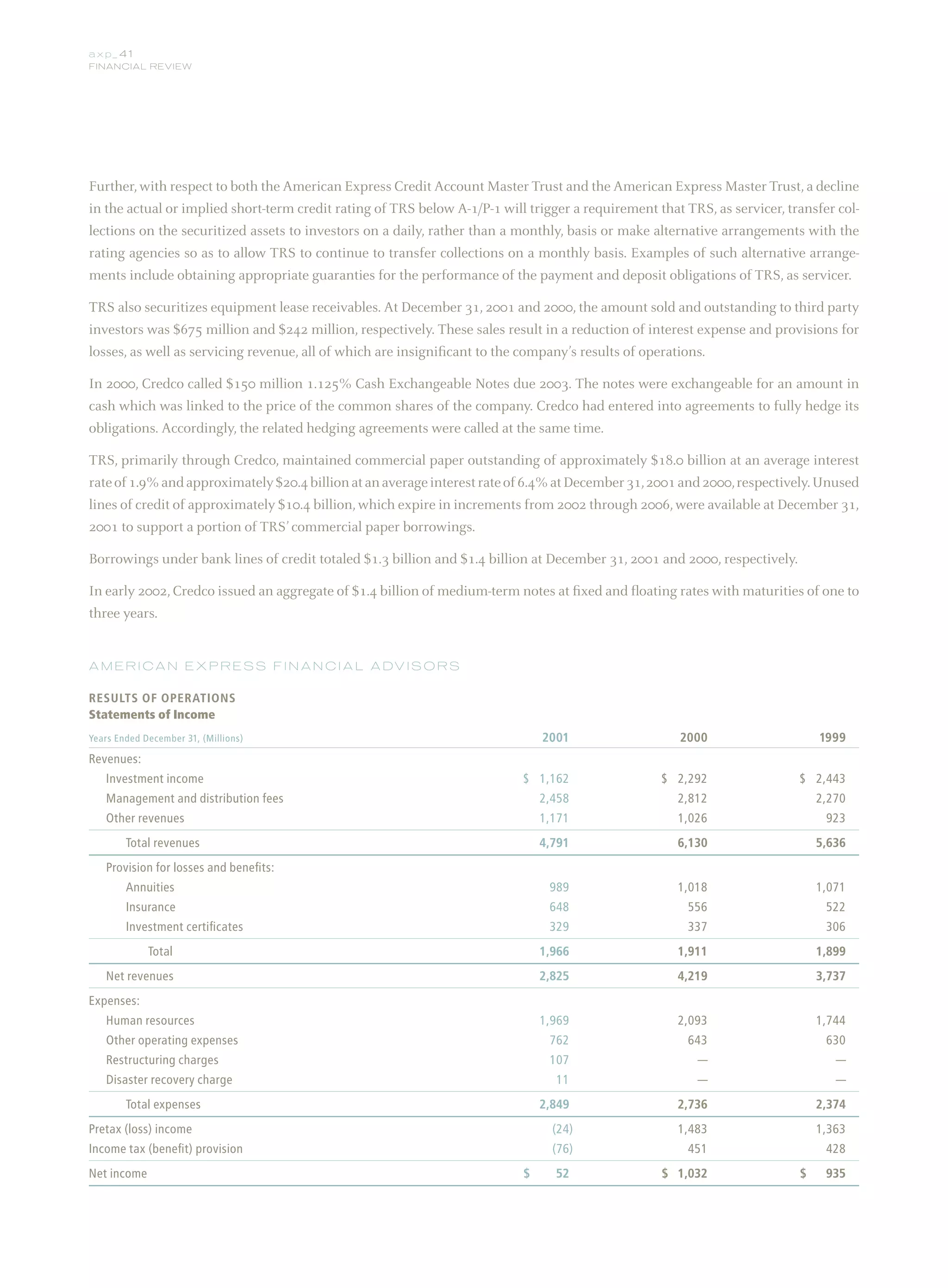 american express Annual Reports 2001 | PDF