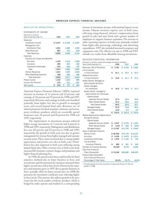 american express Annual Reports 1998 | PDF