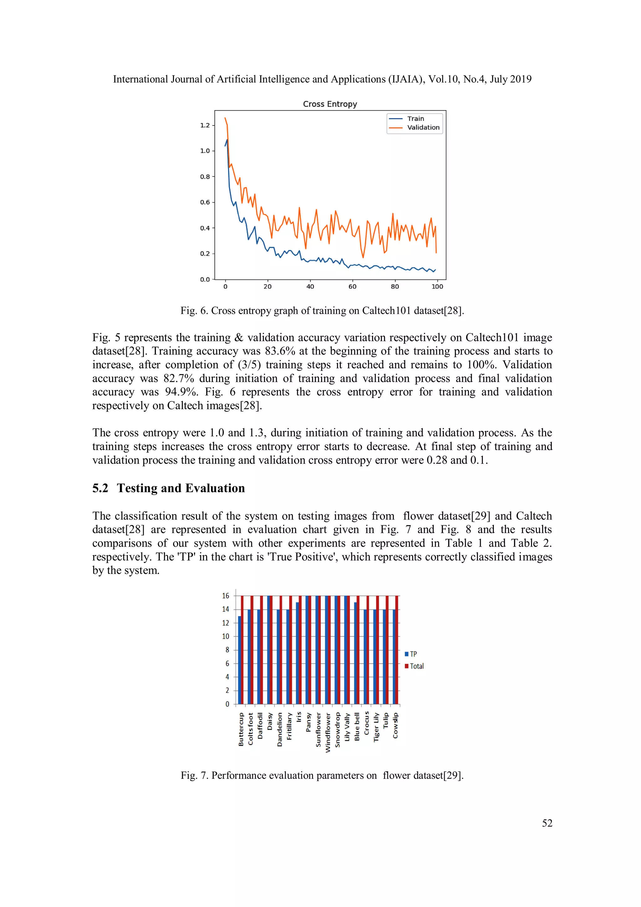 TRANSFER LEARNING BASED IMAGE VISUALIZATION USING CNN | PDF