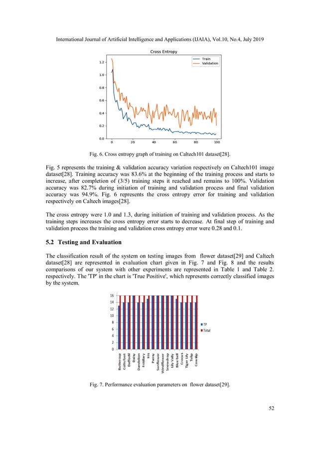 TRANSFER LEARNING BASED IMAGE VISUALIZATION USING CNN | PDF