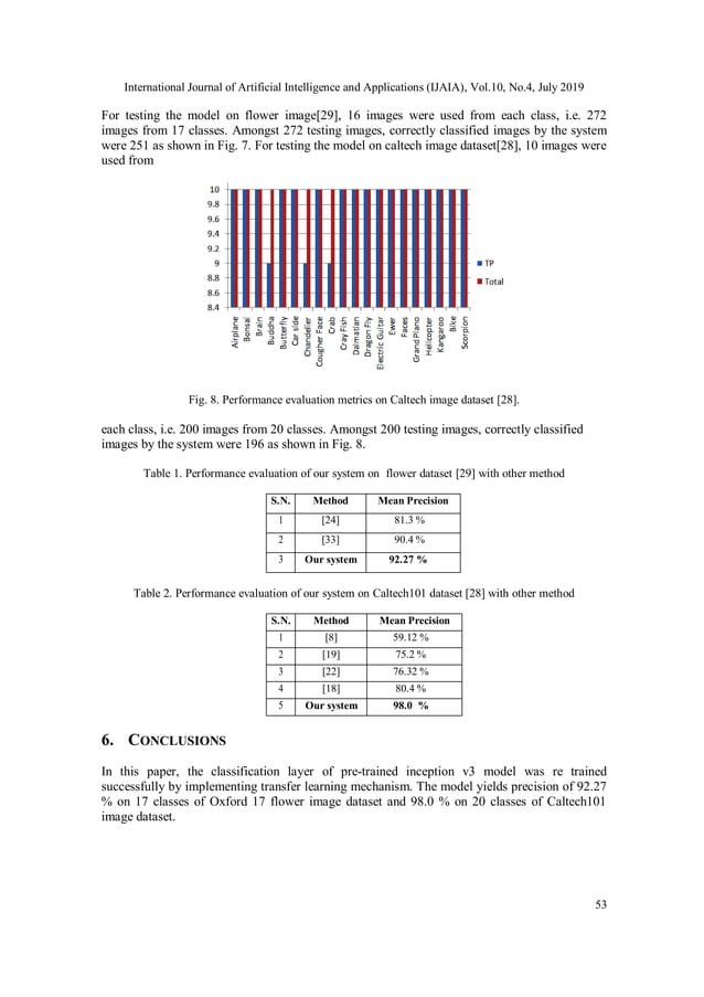 TRANSFER LEARNING BASED IMAGE VISUALIZATION USING CNN | PDF