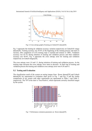 TRANSFER LEARNING BASED IMAGE VISUALIZATION USING CNN | PDF