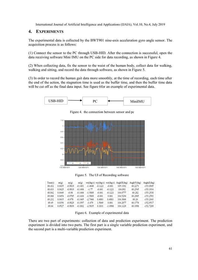 A COMPARATIVE STUDY OF LSTM AND PHASED LSTM FOR GAIT PREDICTION | PDF